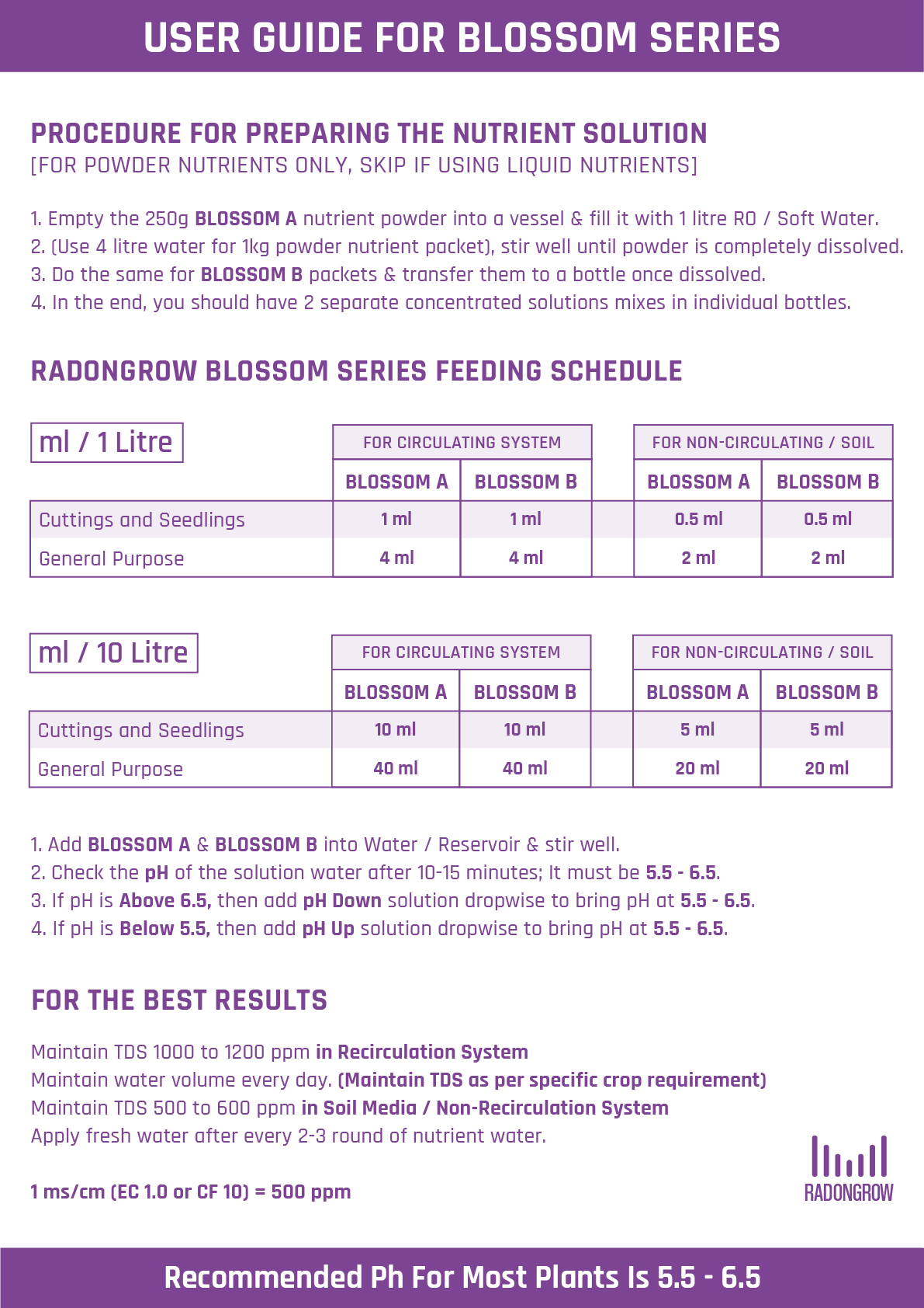 Blossom series : Hydroponic Nutrient for Flowering Plants - part A ...